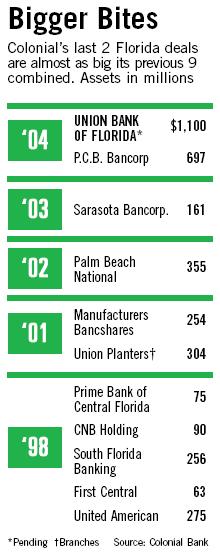 Practically a Florida Bank | American Banker