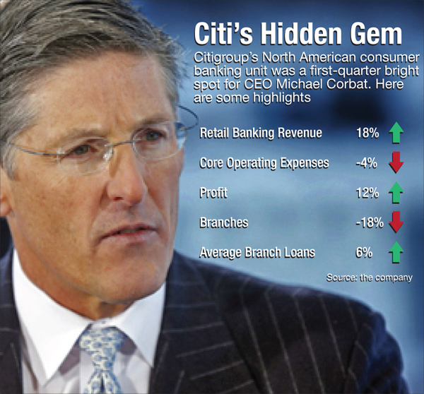Citi's Comeback Led by (Surprise!) U.S. Retail Banking | American Banker