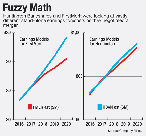 FirstMerit Went to Great Lengths to Find a Buyer | American Banker