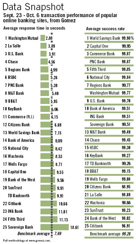 Infographic: Sept. 23 - Oct. 6 transaction performance of popular ...