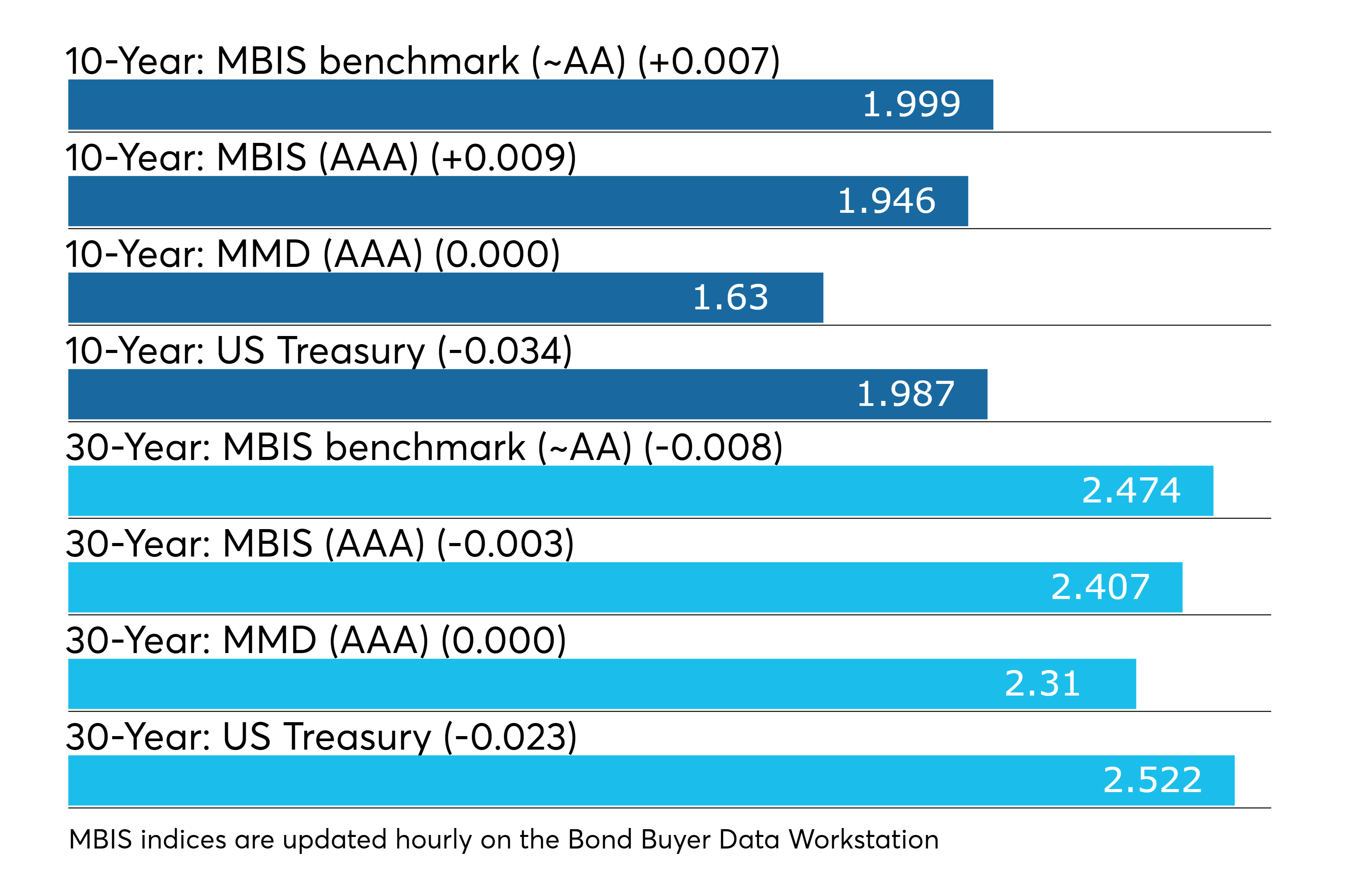 NYC & Ohio muni water deals priced as Illinois Tollway Authority sells ...