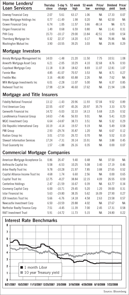 Infographic: Weekly Mortgage Wrap-Up | American Banker