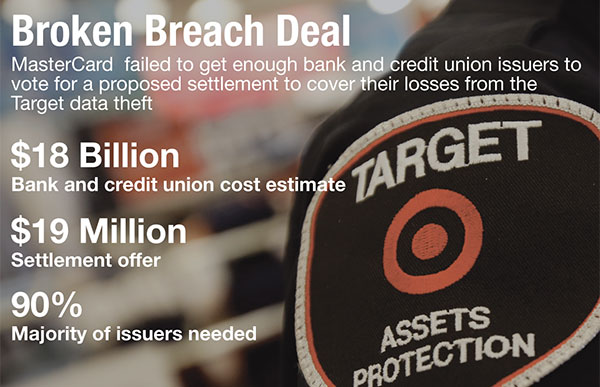 Card Issuers Get Combative as Target Breach Settlement Unravels ...