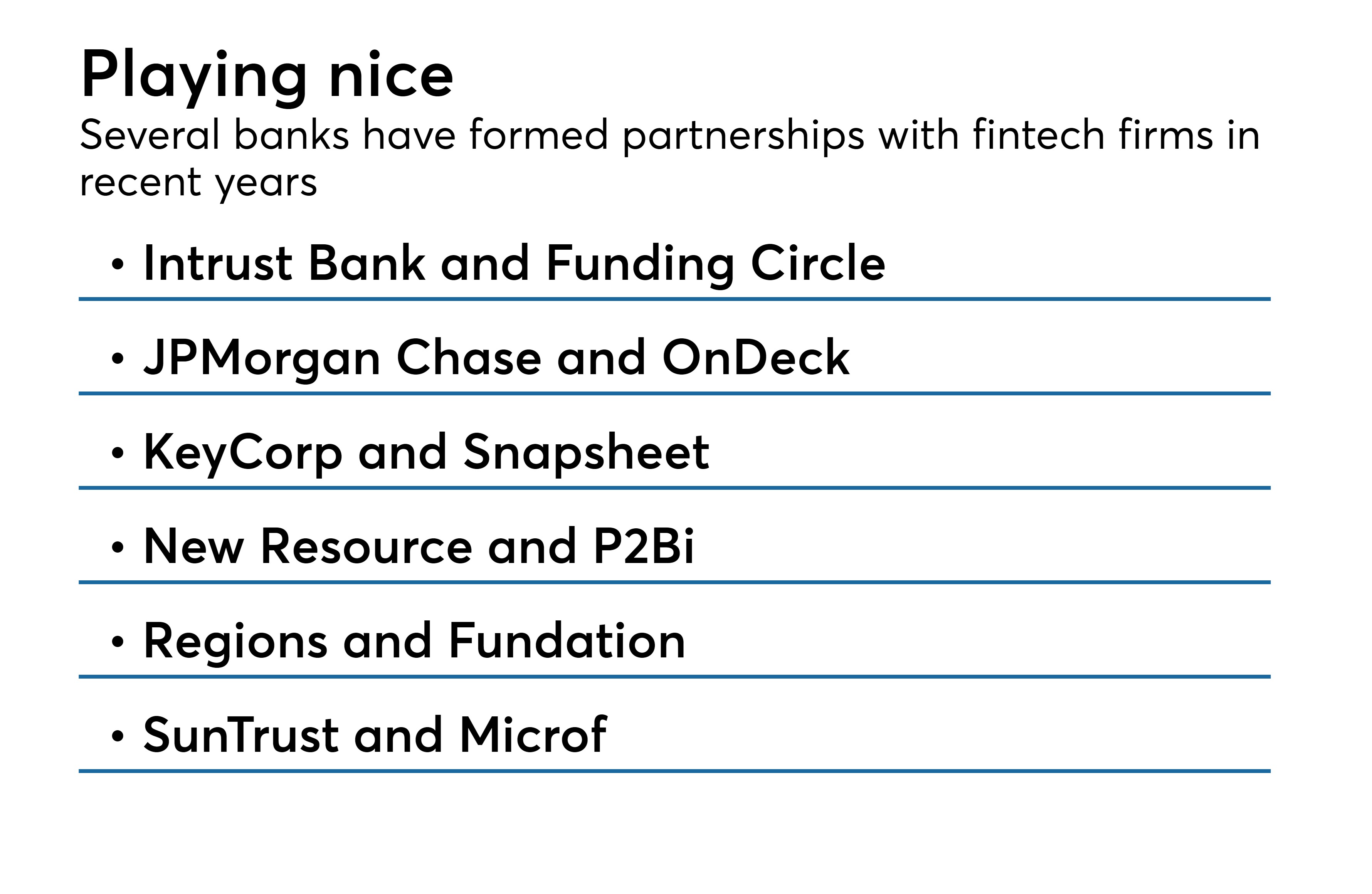 This fintech partnership could serve as template for small banks ...