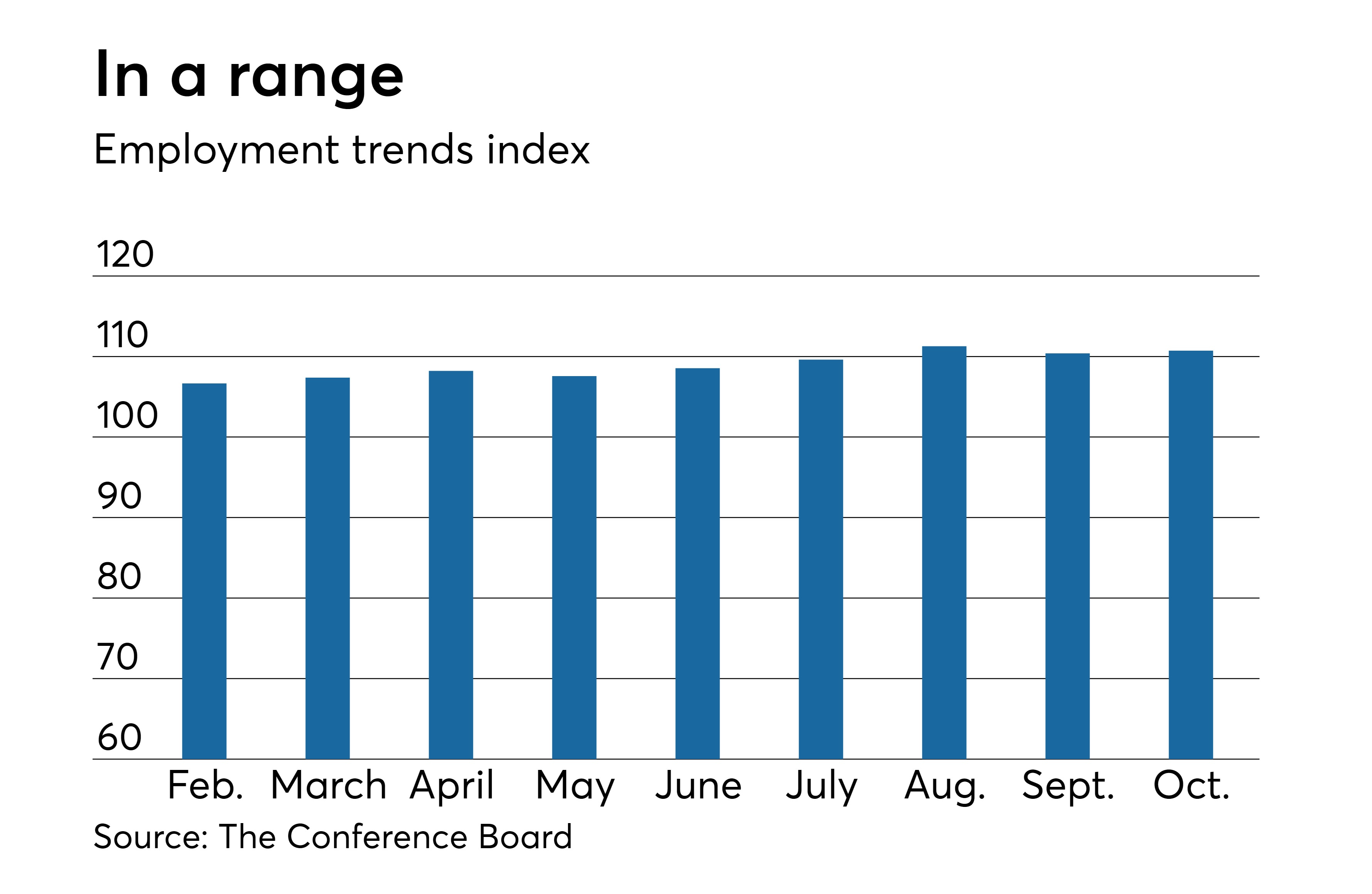 Oct. ETI rises, as five components rise | Bond Buyer
