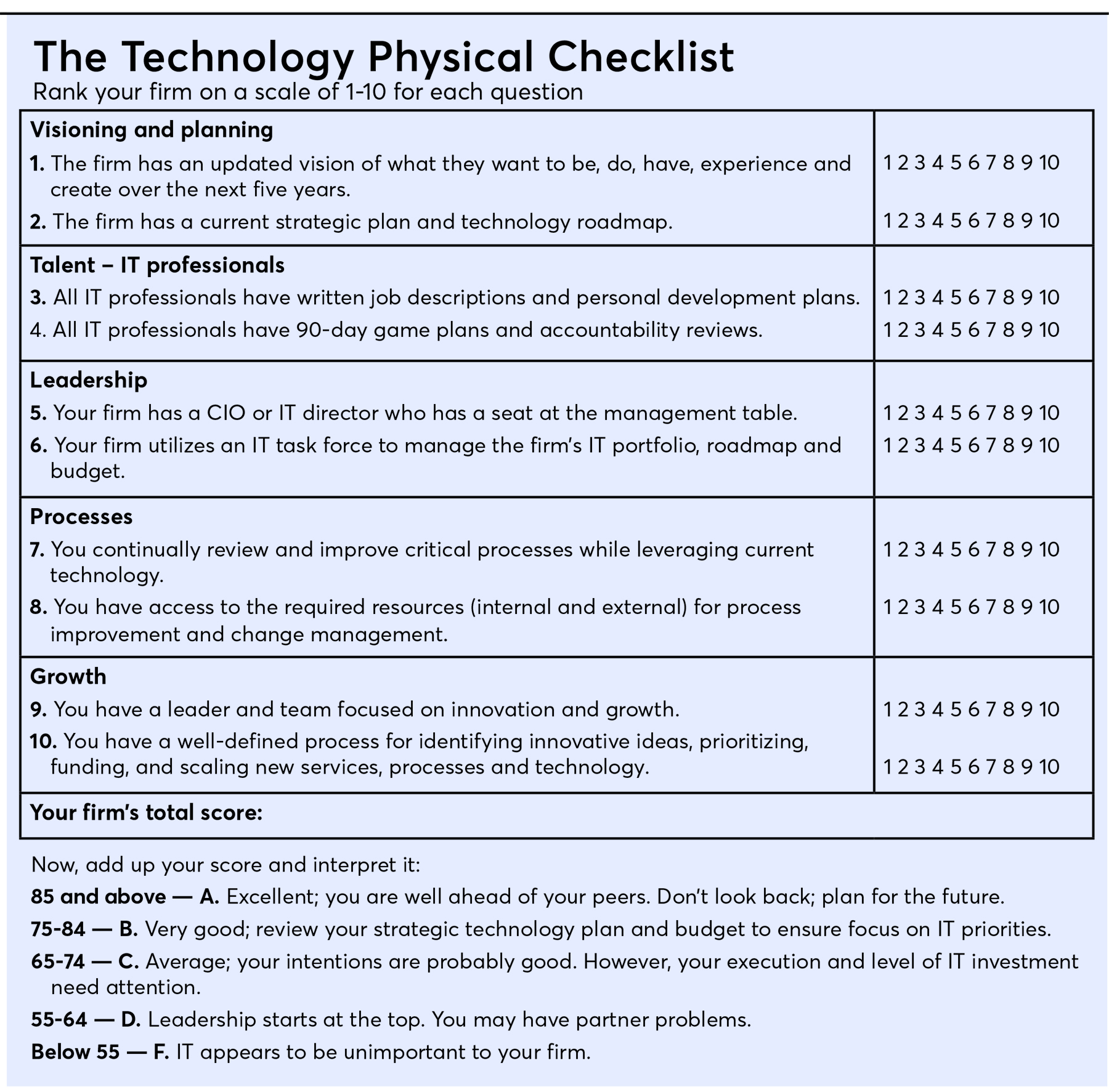 Boomer’s Blueprint: The technology physical | Accounting Today