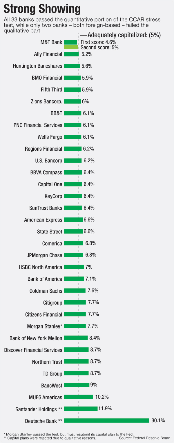 Why Two of Europe's Biggest Banks Can't Pass the Stress Test | American ...