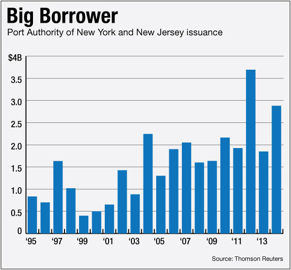 Muni Prices End Stronger as New Issues Hit the Screens | Bond Buyer
