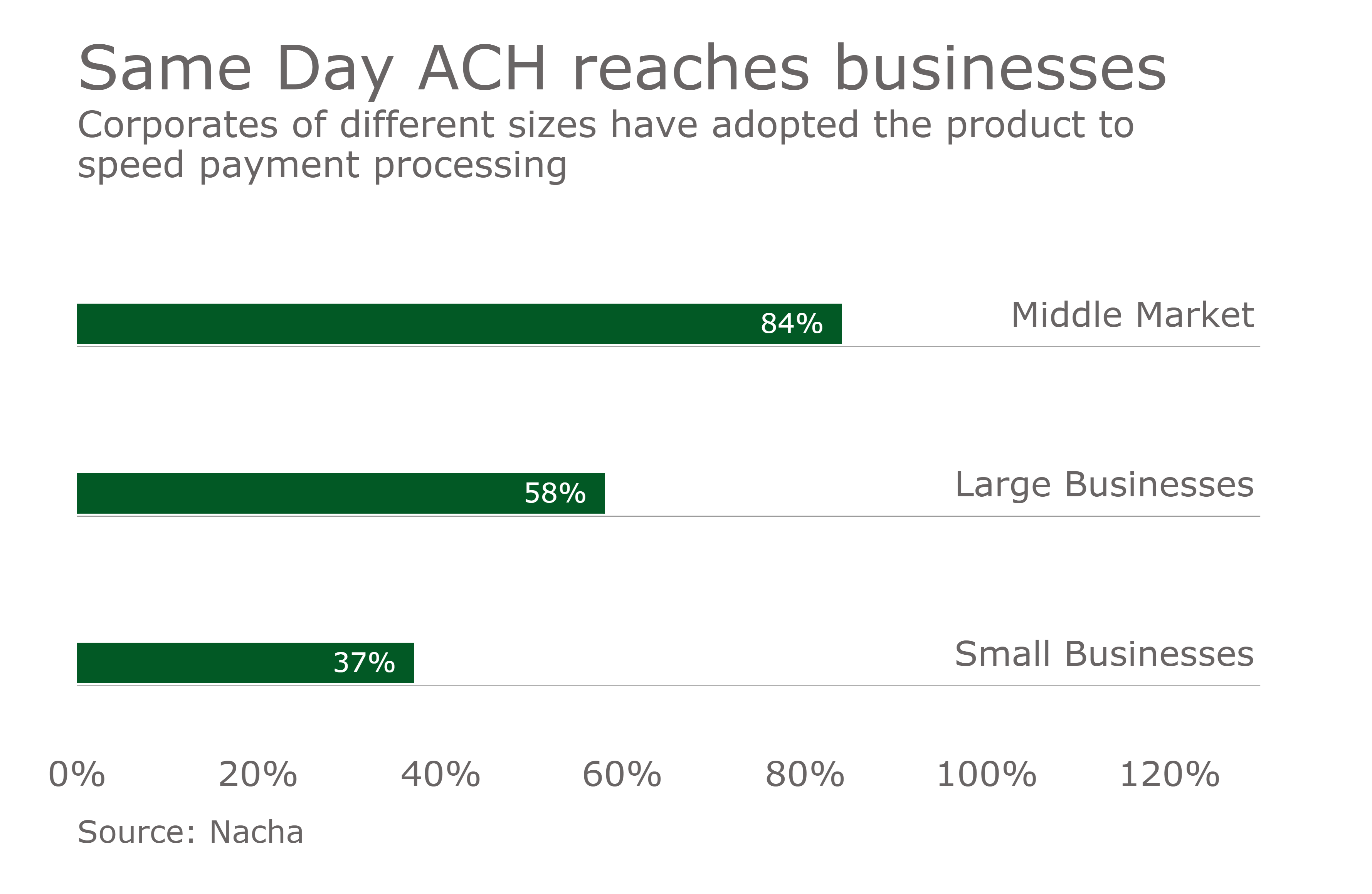 The future of faster payments is collaboration | American Banker