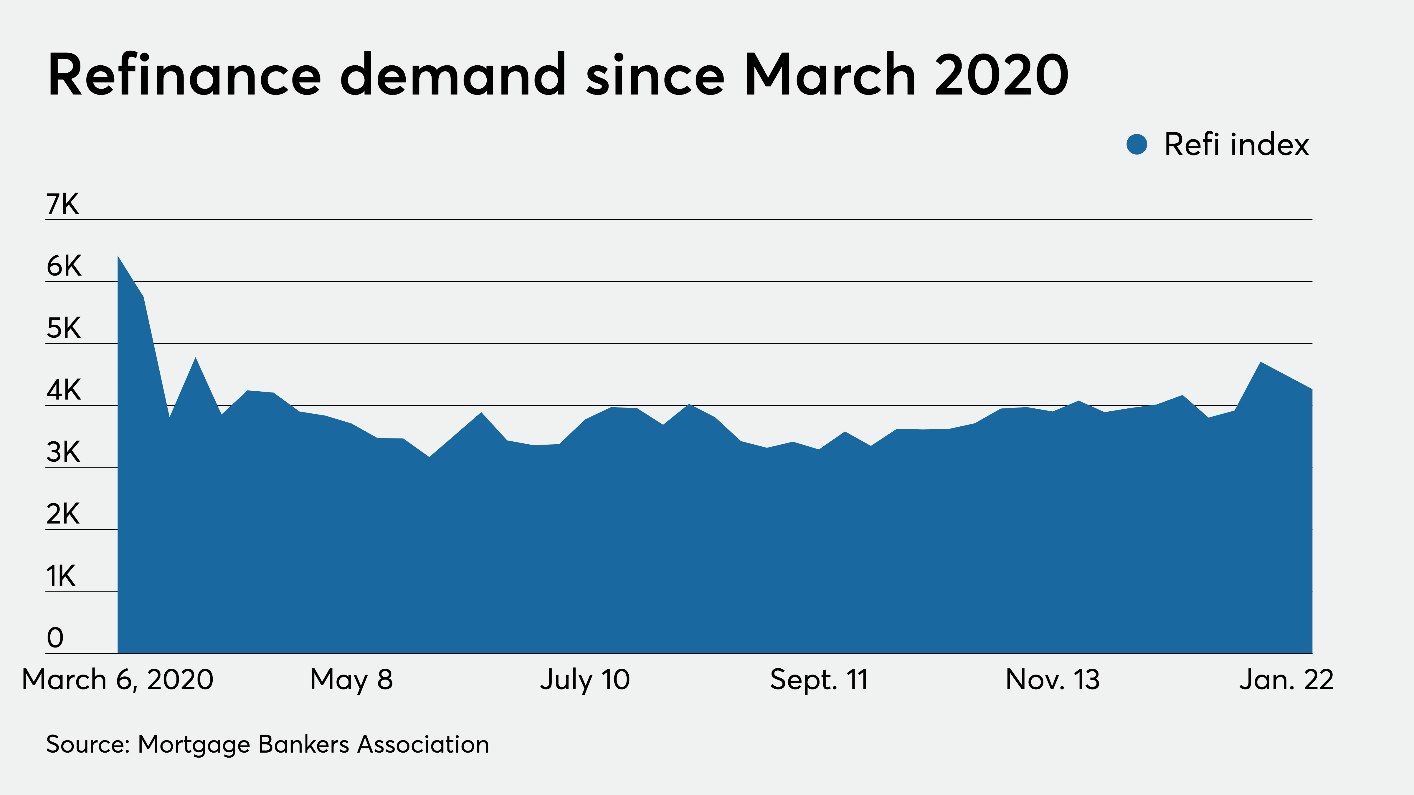 Mortgage applications decline as conforming rate inches up, loan ...
