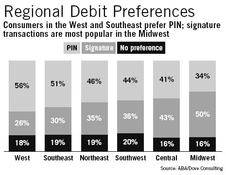Infographic: Regional Debit Preferences | American Banker