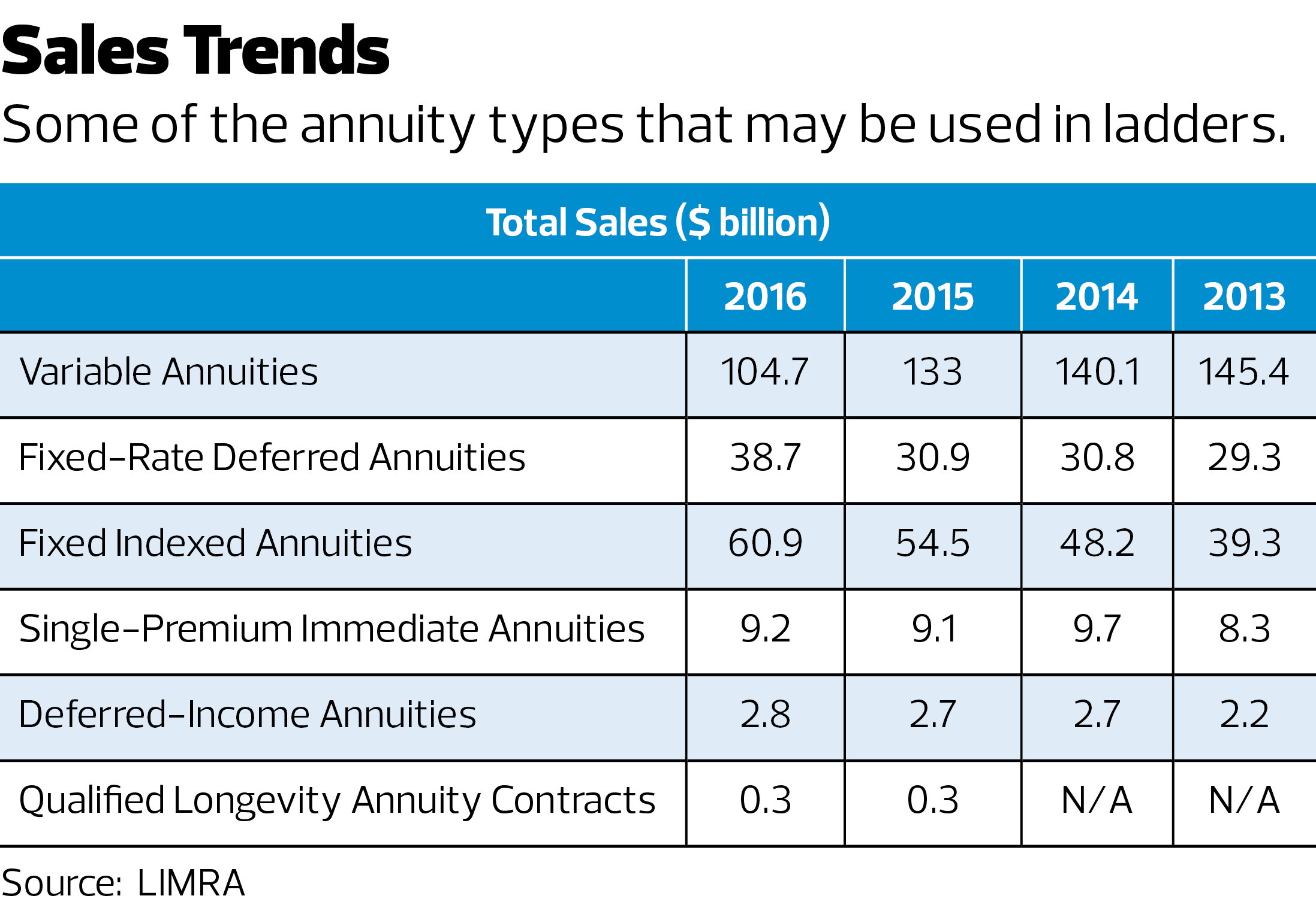 Tips for hedging risk with annuity ladders | Financial Planning