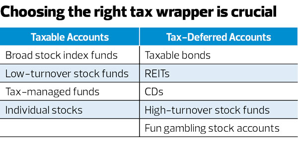 Create tax alpha | Financial Planning