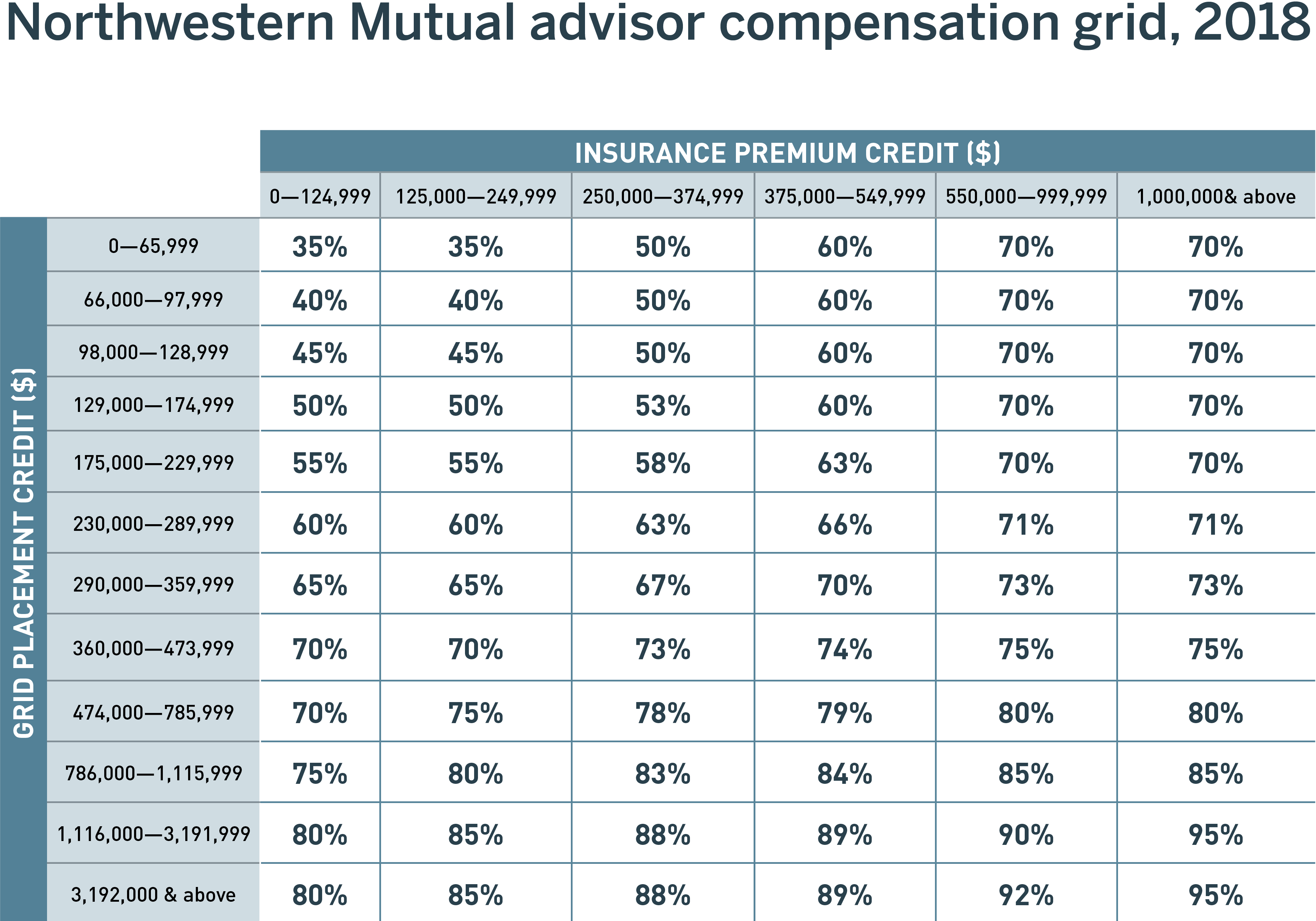 Wealth Management s Conflicted Question Wealth Management s Conflicted Question