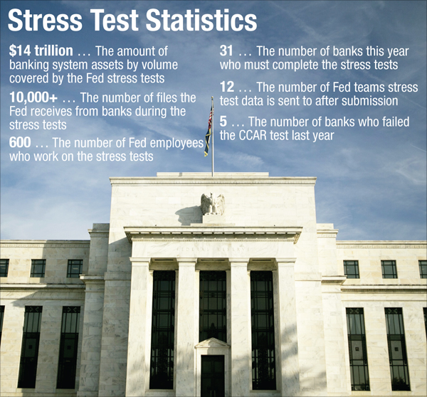 Inside the 'Black Box' of the Fed's Stress Test | American Banker