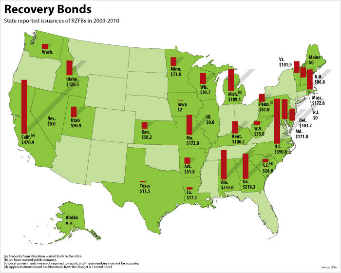 PABs See 1st Jump In 3 Years | Bond Buyer