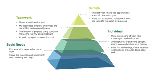 To reduce turnover at your firm, align learning with employee ...