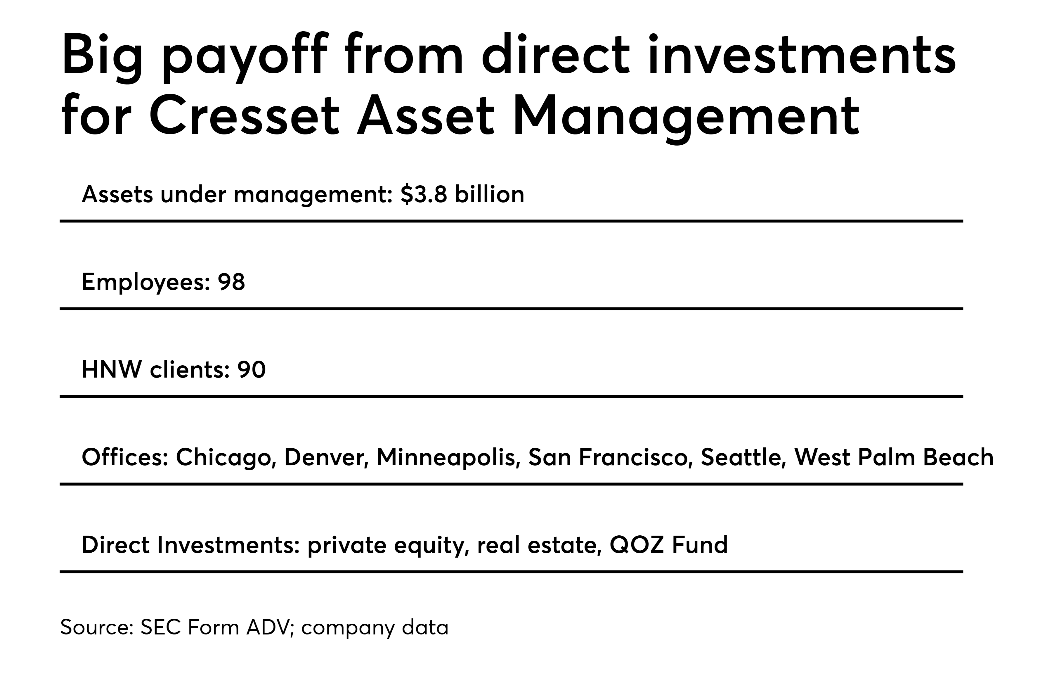 Direct investments key to Cresset Asset Management’s growth ...