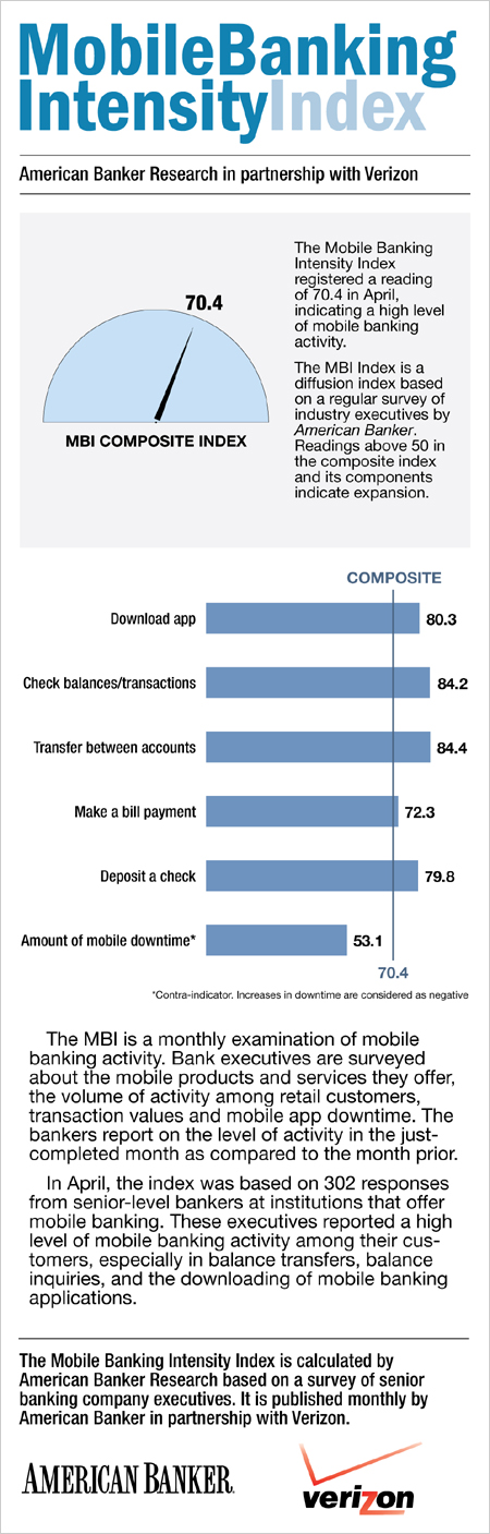 New Mobile Banking Intensity Index Monitors Apps and Adoption ...