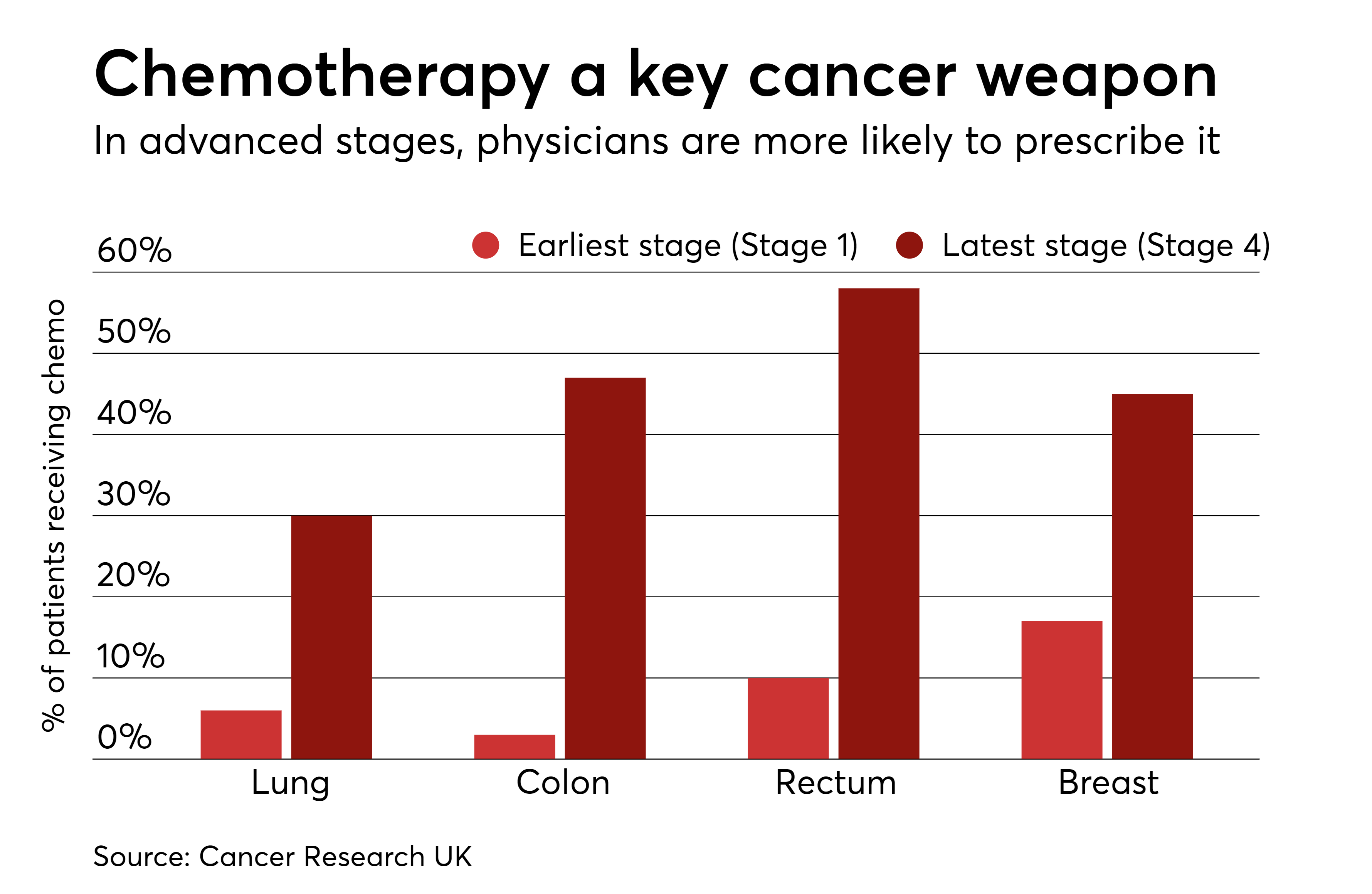 App monitors symptom severity in patients undergoing chemotherapy ...