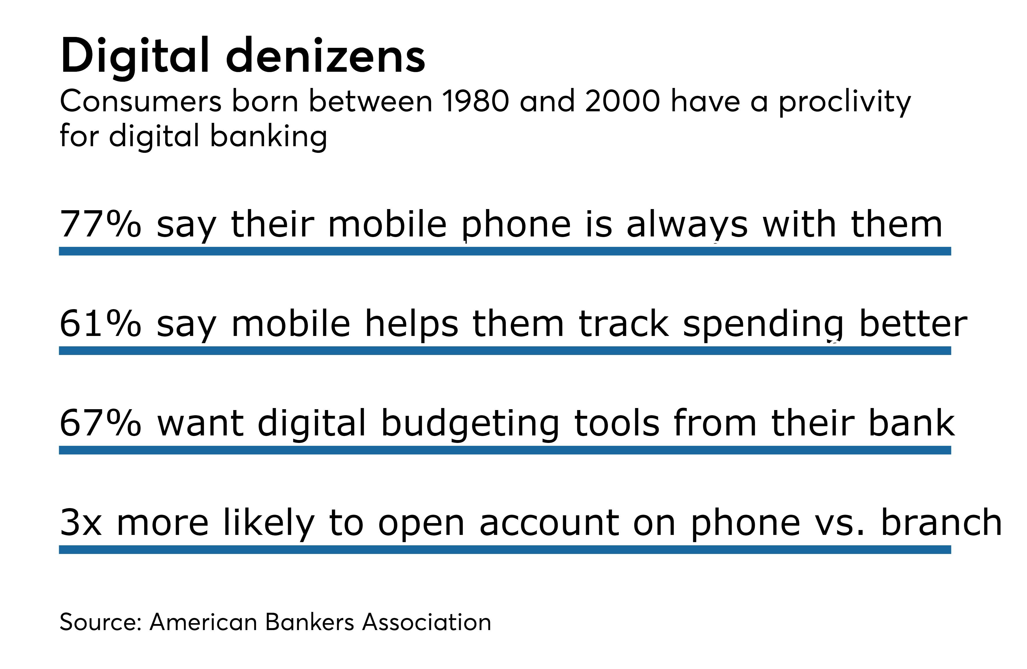 JPMorgan Chase's new mobile app Finn built for millennial appeal ...