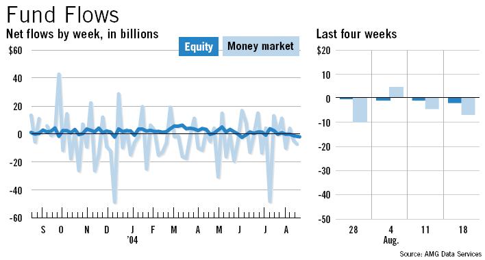 Infographic: Net Fund Flows by Week | American Banker
