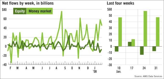 Infographic: Fund Flows | American Banker