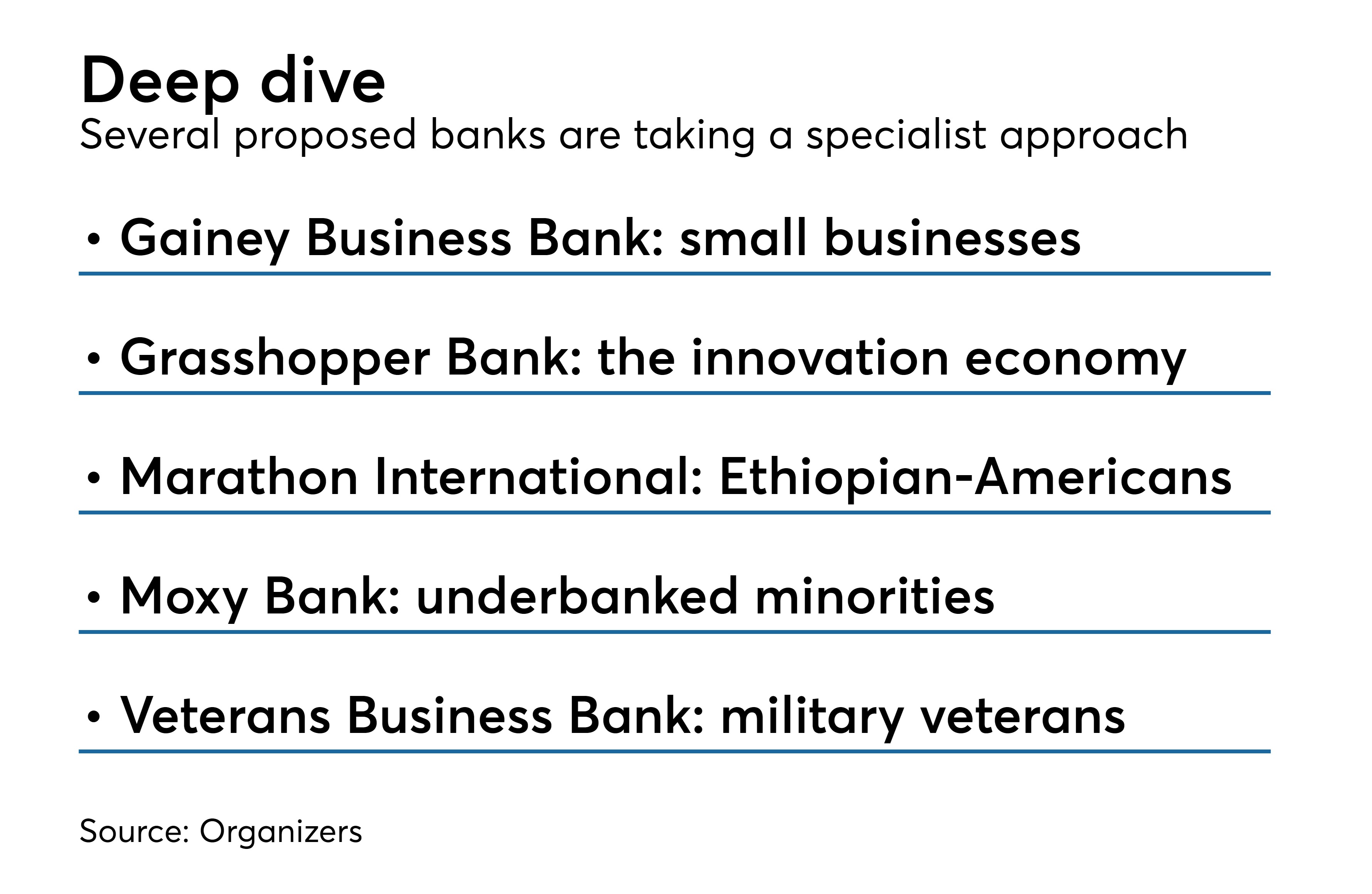 De novos built for niche audiences | American Banker