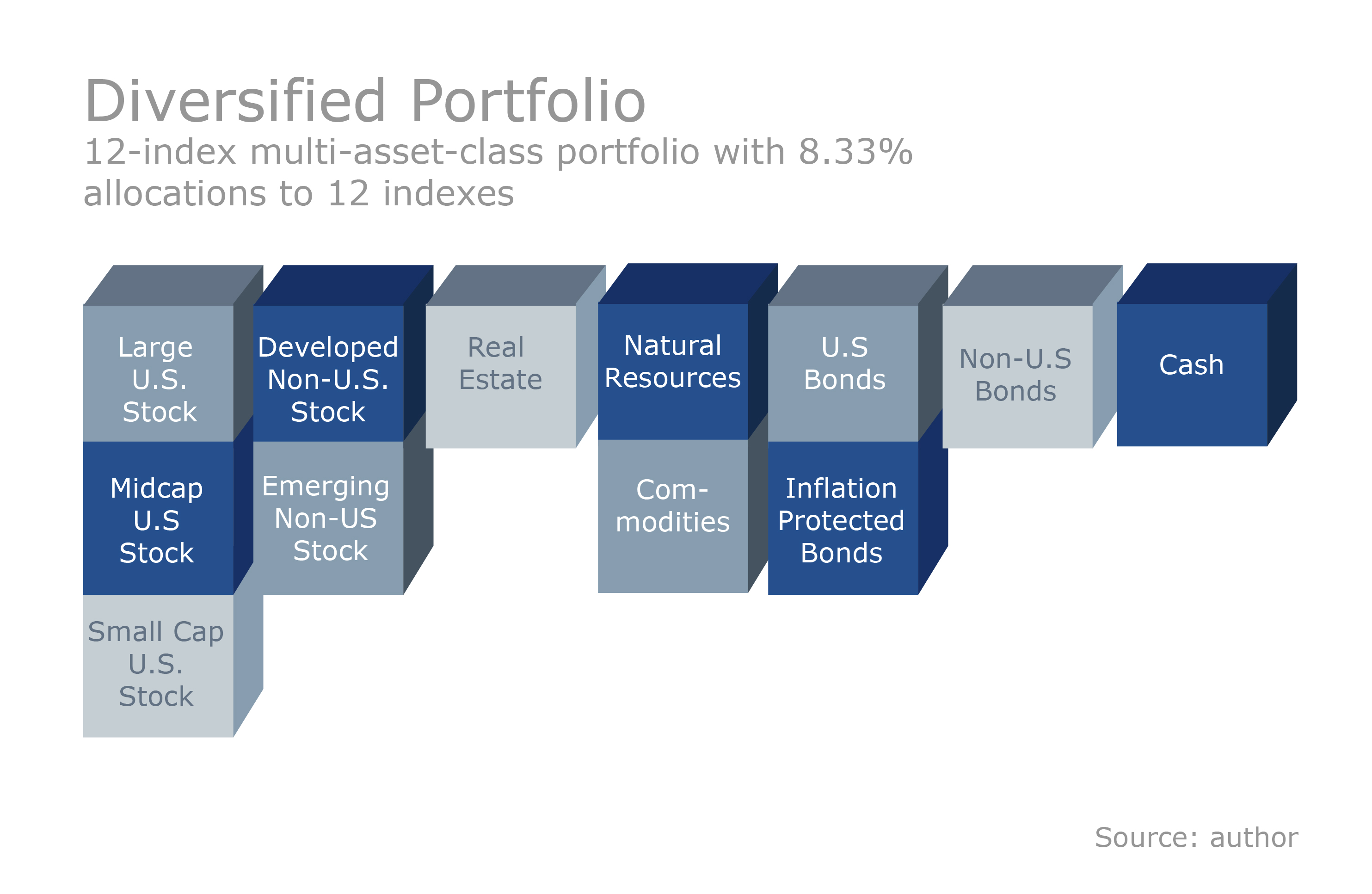 The power of portfolio consistency | Financial Planning