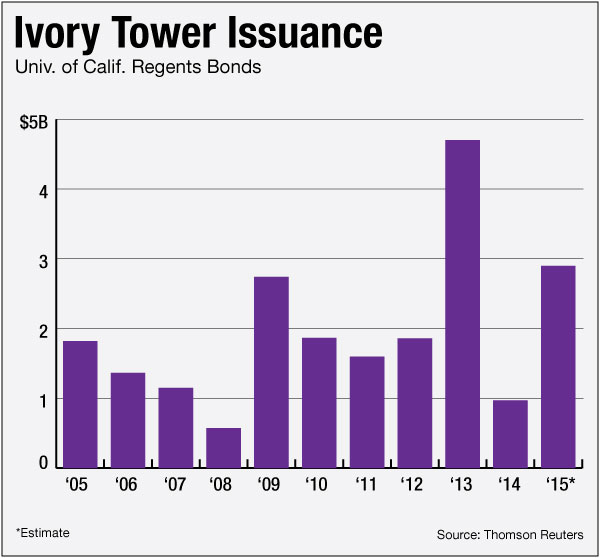 Muni Prices Strengthen; Calif., NYC, NYS, Boston Deals Come to Market ...