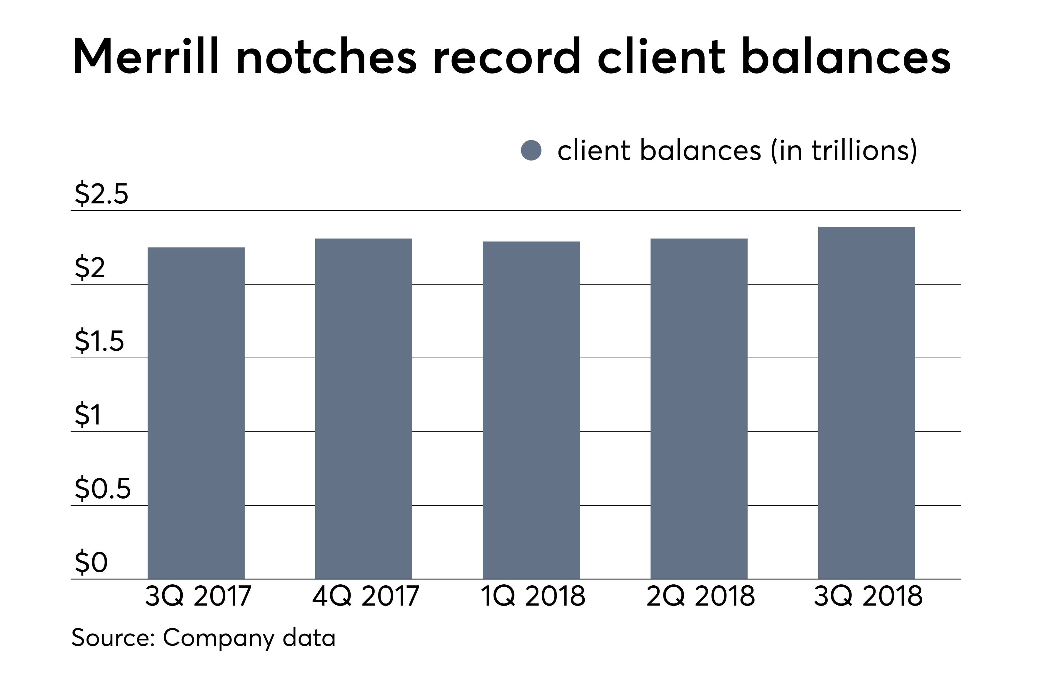 Merrill Lynch Pay Incentives In 2019 Advisor Compensation Plan