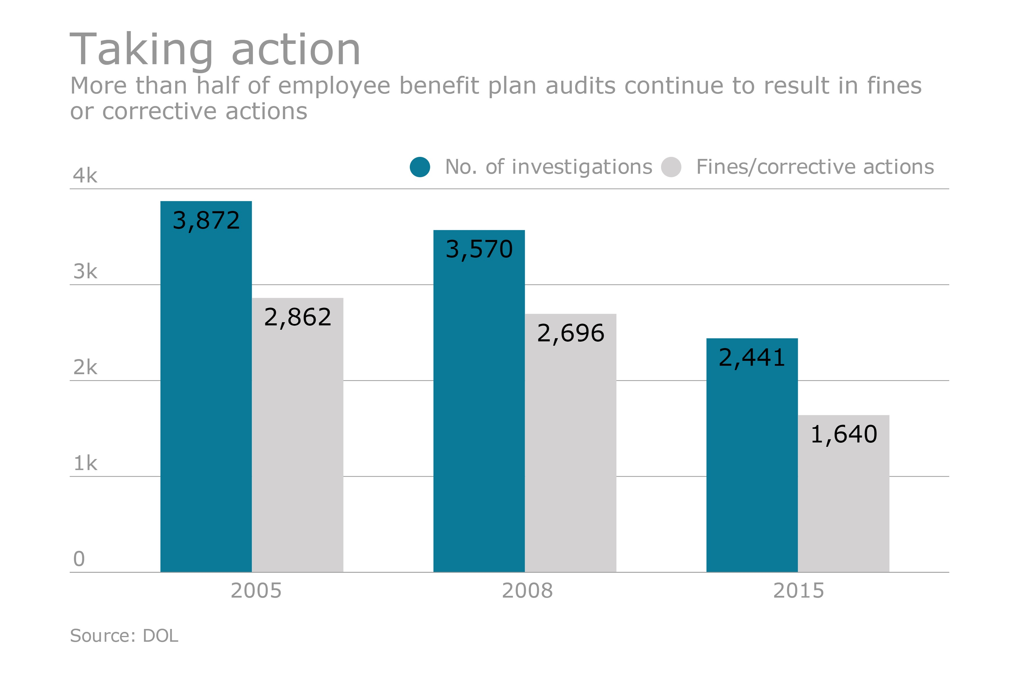 Using compliance reviews to prepare employers for audit | Employee ...