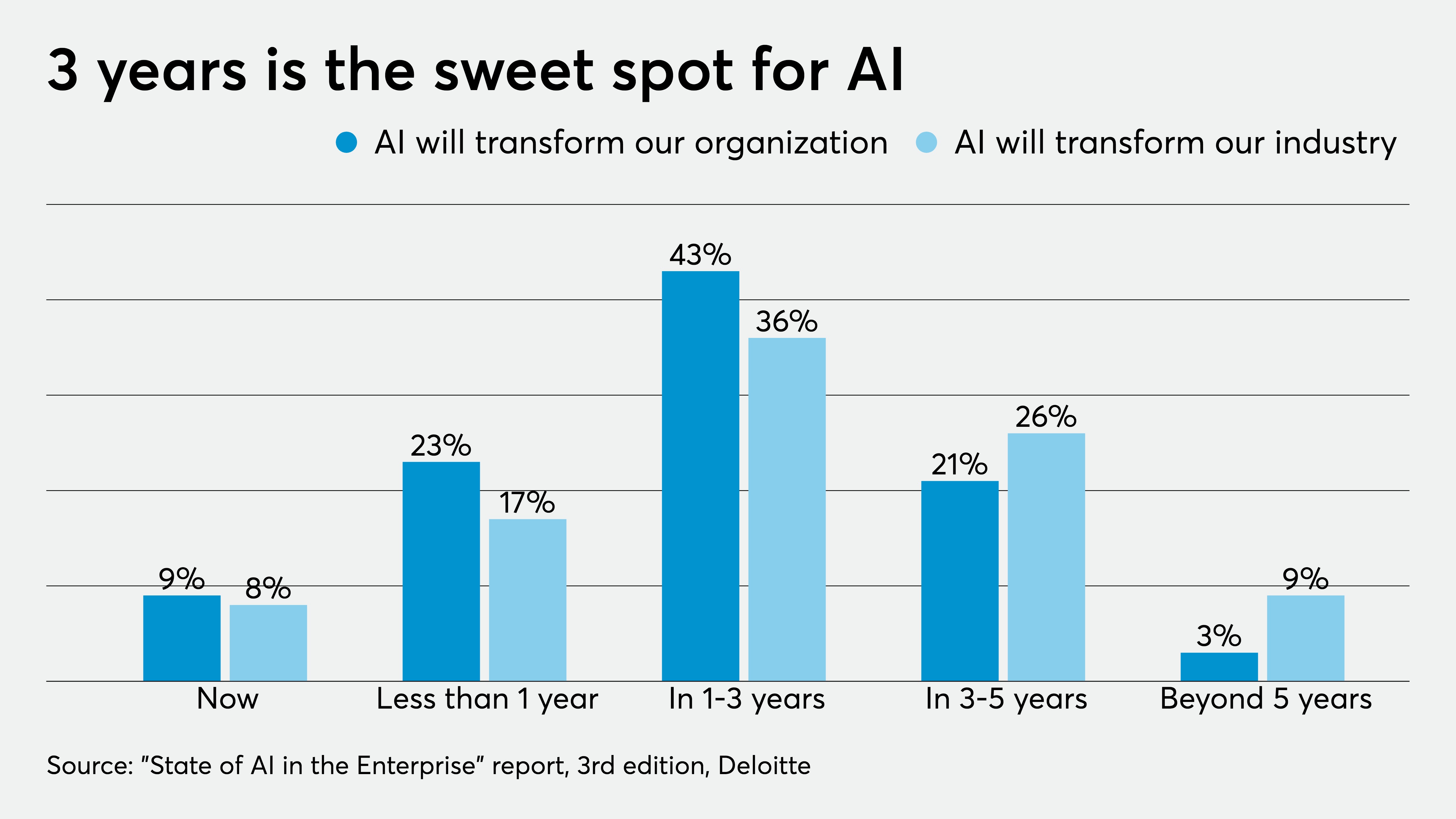 Planful launches native AI/ML portfolio | Accounting Today
