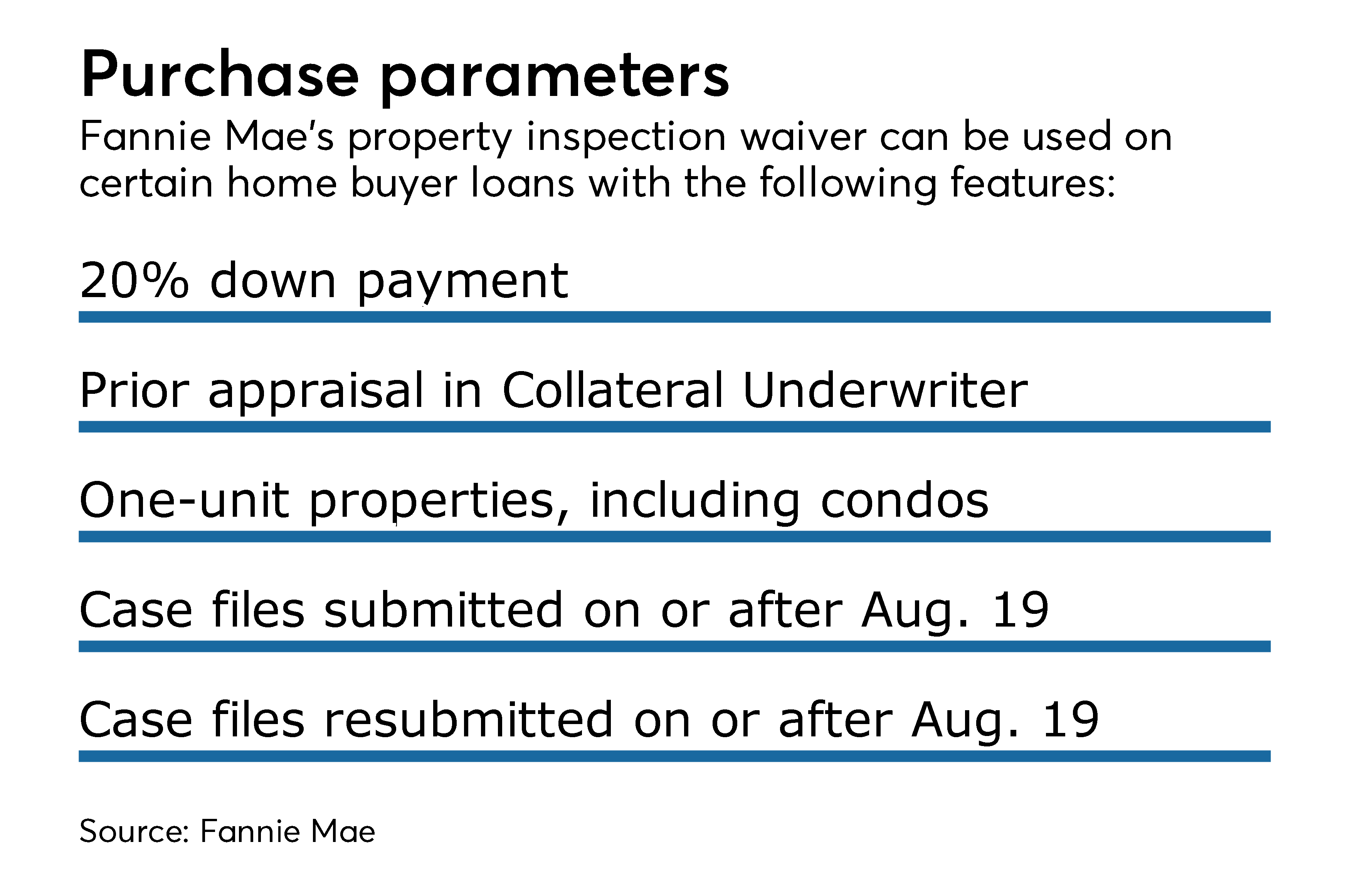 Fannie Mae Offers Appraisal Waivers On Purchase Mortgages National Fannie Mae Offers Appraisal Waivers On Purchase Mortgages National