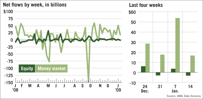 Infographic: Fund Movement | American Banker