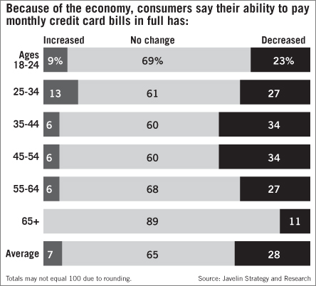 Infographic: Paying Debt | American Banker