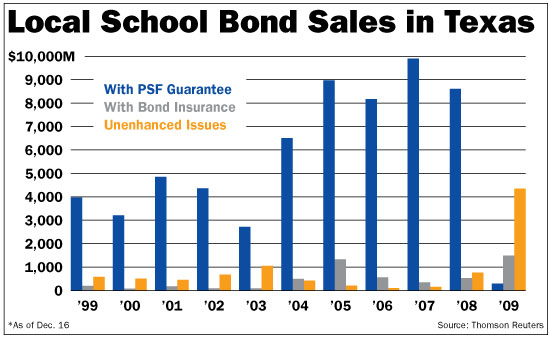 PSF Is Getting Back to Business | Bond Buyer