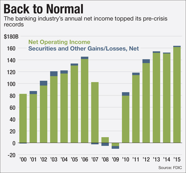 The Good, the Bad and the Not-Yet Ugly: FDIC's 4Q Report Card ...