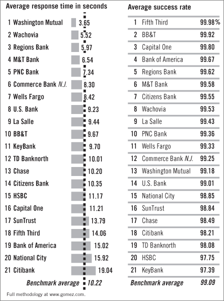 Infographic: Aug. 23 to Sept. 5 Transaction Performance of Popular ...