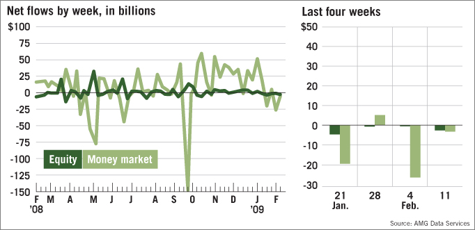 Infographic: Fund Movement | American Banker