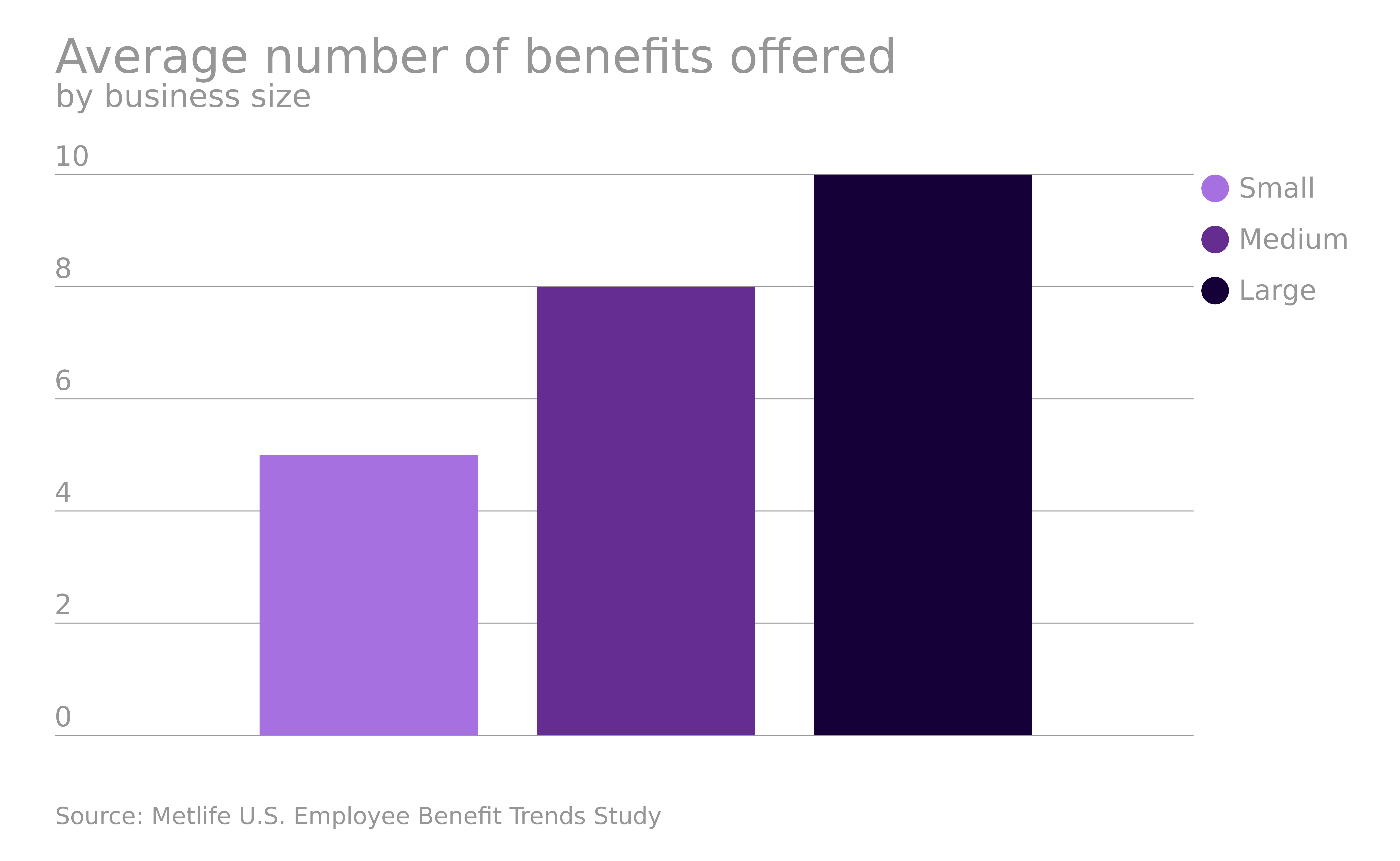 How employers can use one-on-one enrollment for benefits success ...
