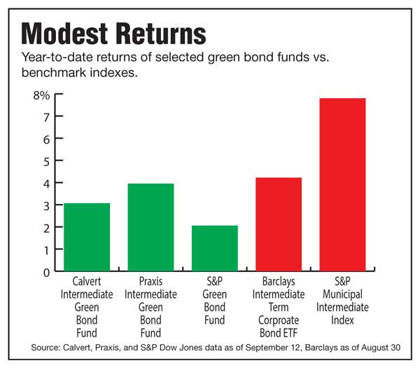 Muni Funds Can Take The Spotlight by Buying Green | Bond Buyer