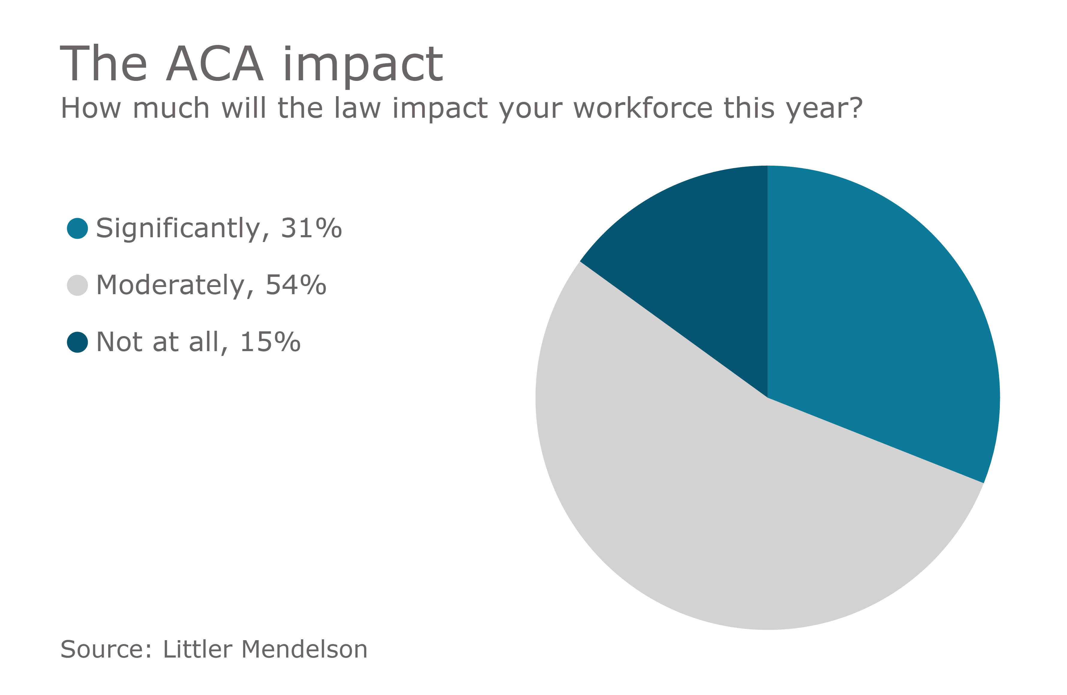 These two things scare benefits managers the most | Employee Benefit News