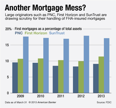 First Horizon, SunTrust Face New Round of Mortgage Scrutiny | American ...