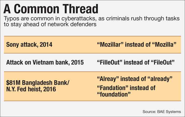 How Swift and Its Banks Can Tighten Up Cyber Defenses | American Banker