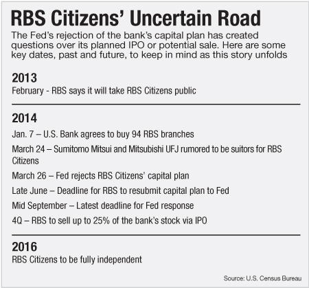 Stress-Test Snag Clouds Timing of RBS Citizens IPO | American Banker