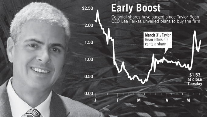 Dark Days or a White Knight for Colonial? | American Banker
