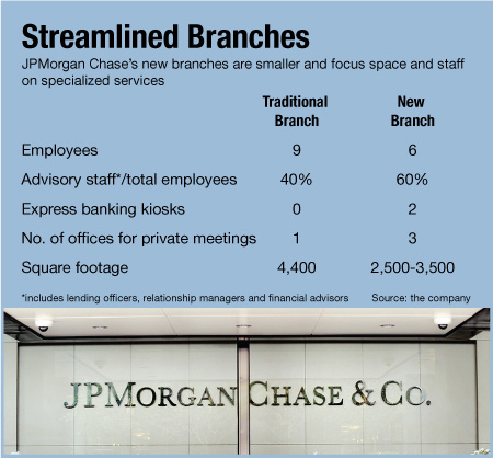 JPMorgan Hits Reset: Three Things to Watch in Its 'Transition Year ...