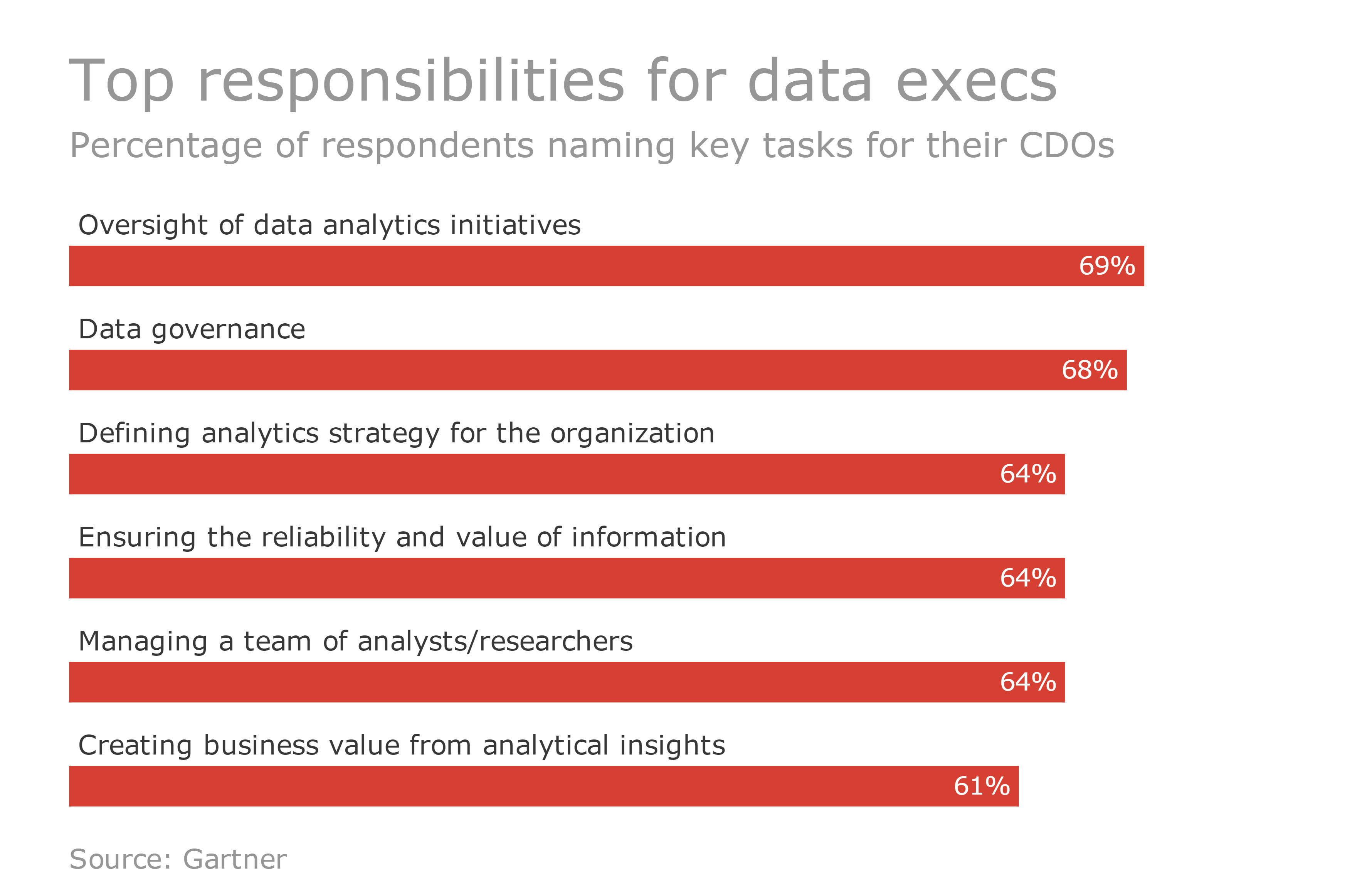 CDOs focusing on improving efficiency, competitiveness | Health Data ...