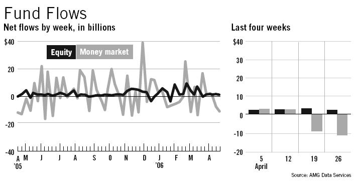 Infographic: Net Fund Flows by Week | American Banker